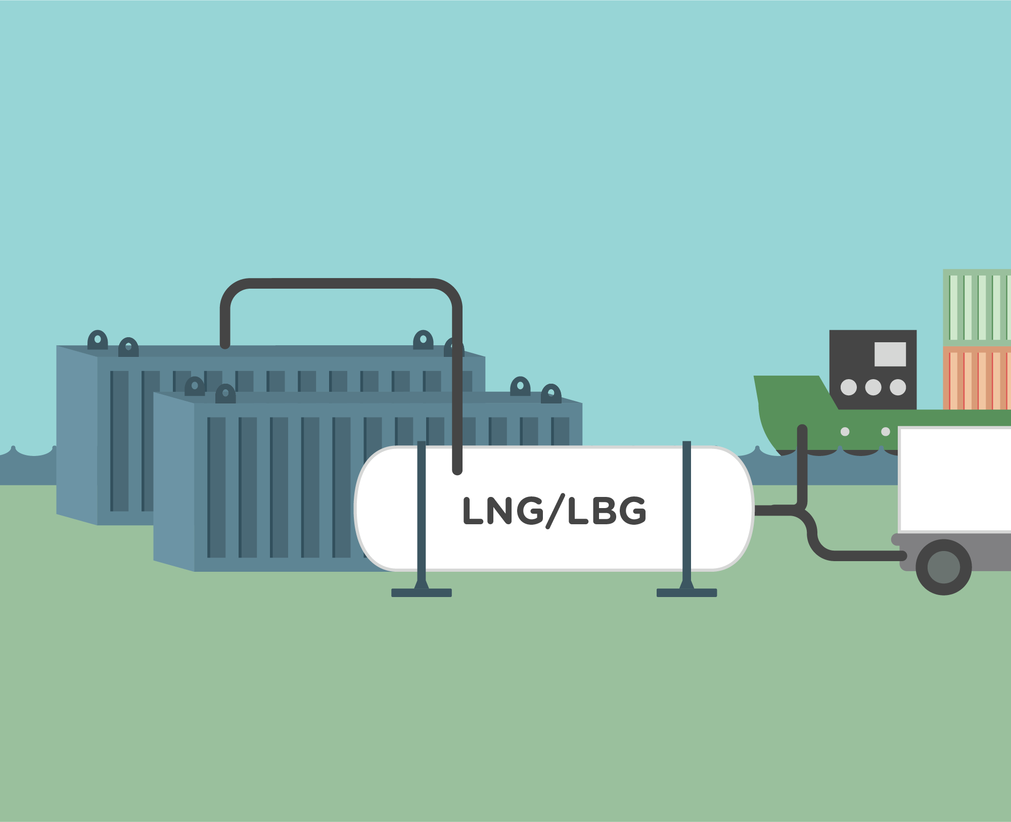 LNG and LBG liquefaction | MAKEEN Energy