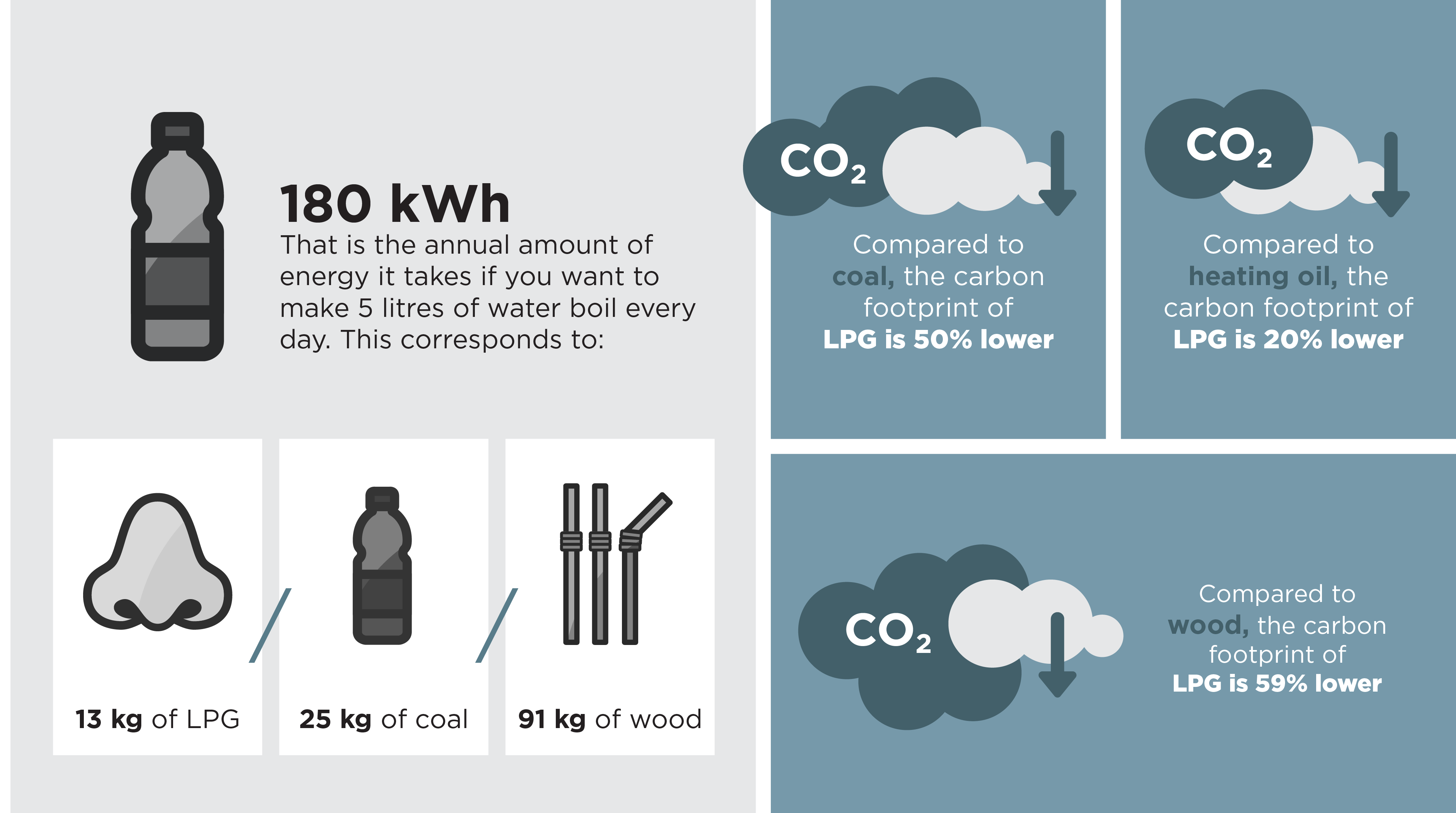 What is LPG? | MAKEEN Energy