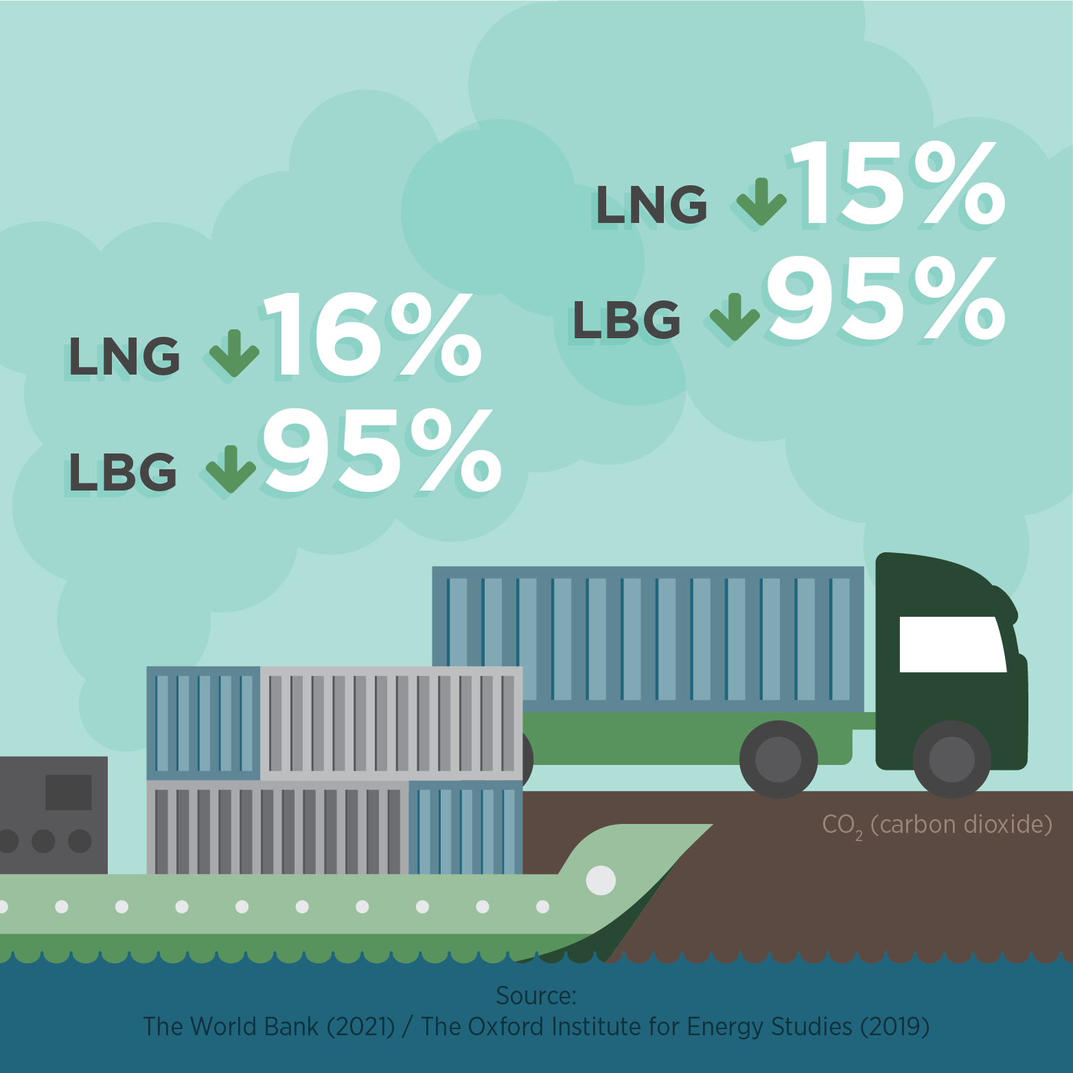 LNG and LBG bunkering | MAKEEN Energy